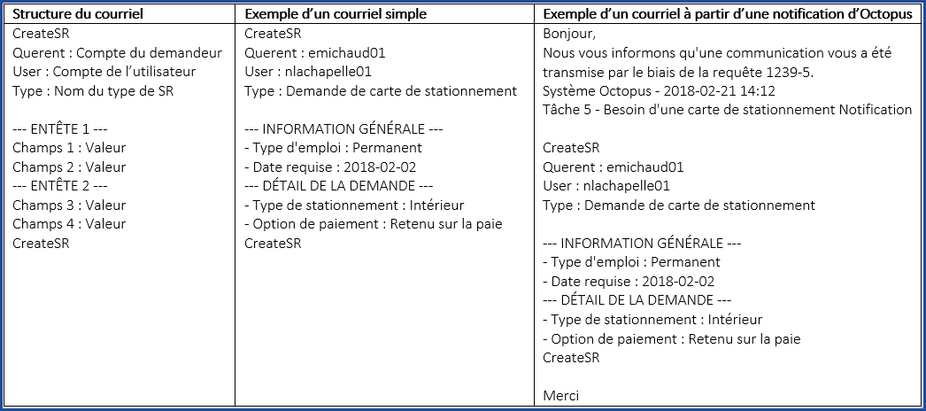 Création de SR automatisé à partir d’un courriel | Doc - Octopus
