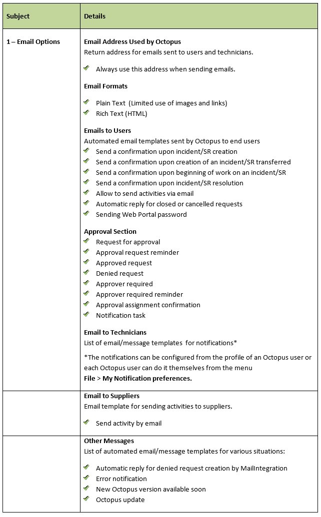 Administrator Training | Doc - Octopus