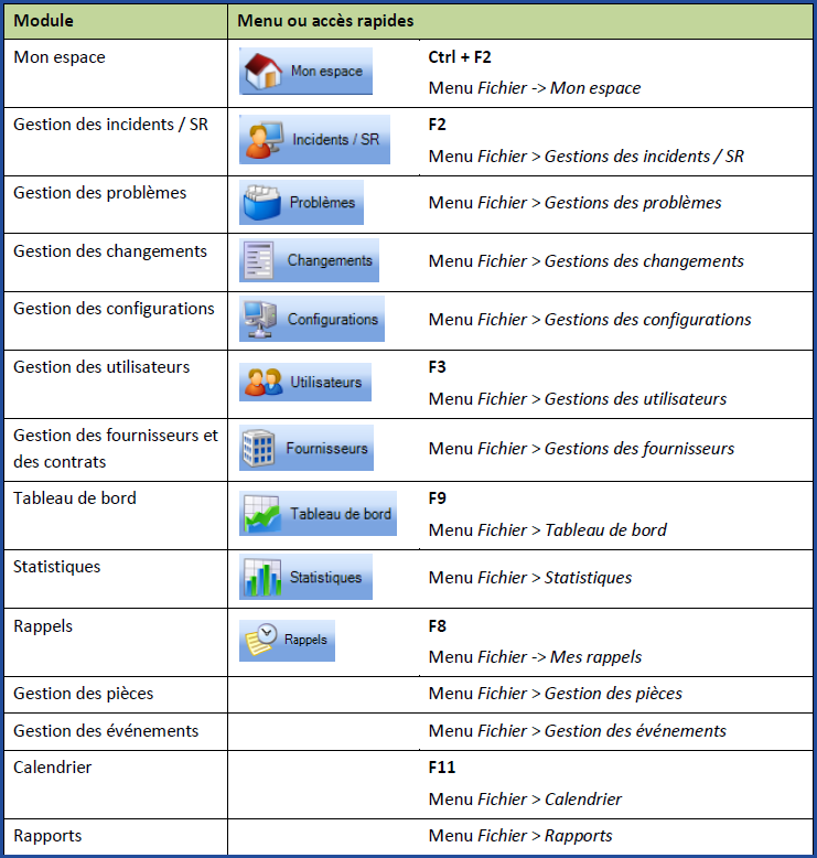 Formation utilisateur | Doc - Octopus