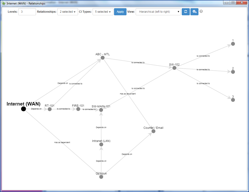 Service Asset and Configuration Management - Octopus Module | Doc - Octopus