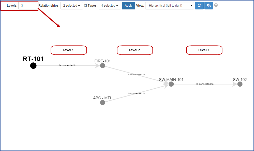 Service Asset and Configuration Management - Octopus Module | Doc - Octopus