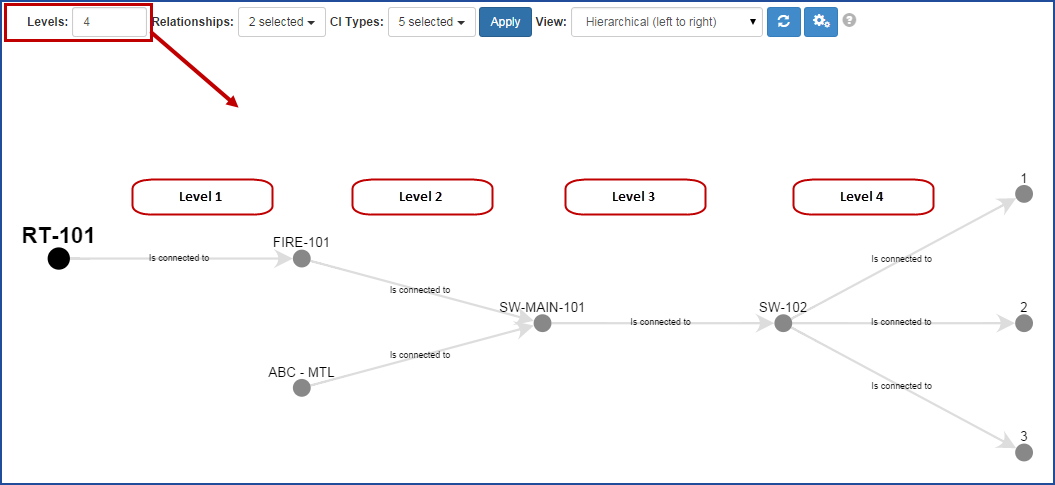 Service Asset and Configuration Management - Octopus Module | Doc - Octopus