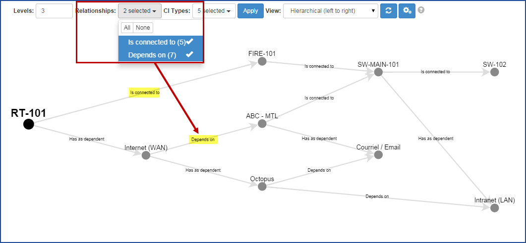 Service Asset and Configuration Management - Octopus Module | Doc - Octopus