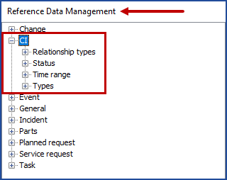 Service Asset and Configuration Management - Octopus Module | Doc - Octopus