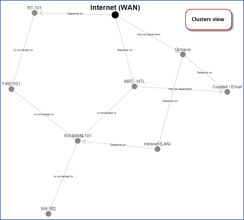 Service Asset and Configuration Management - Octopus Module | Doc - Octopus