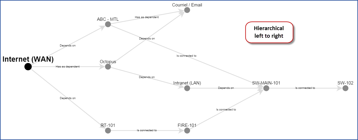 Service Asset and Configuration Management - Octopus Module | Doc - Octopus