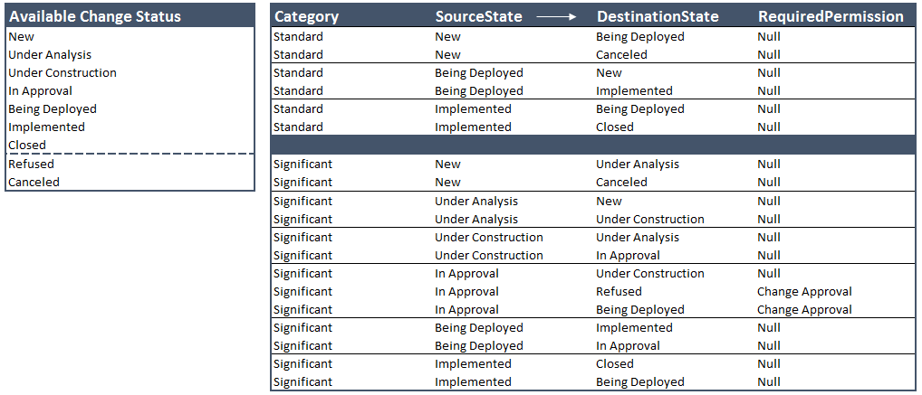 Change Management - Octopus Module | Doc - Octopus