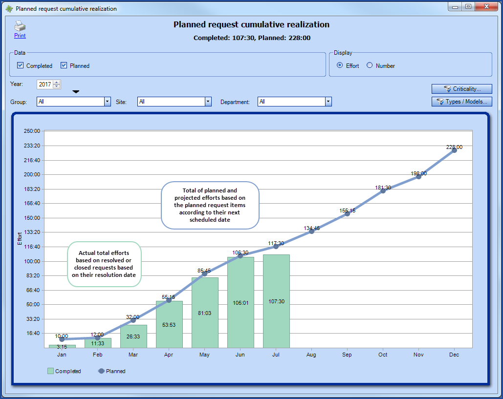 Reports and Statistics Module | Doc - Octopus