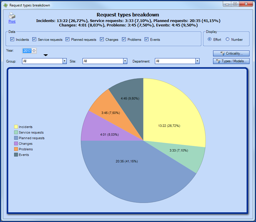 Reports and Statistics Module | Doc - Octopus