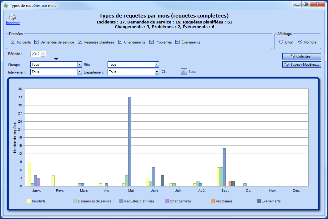 Module Rapports et statistiques | Doc - Octopus