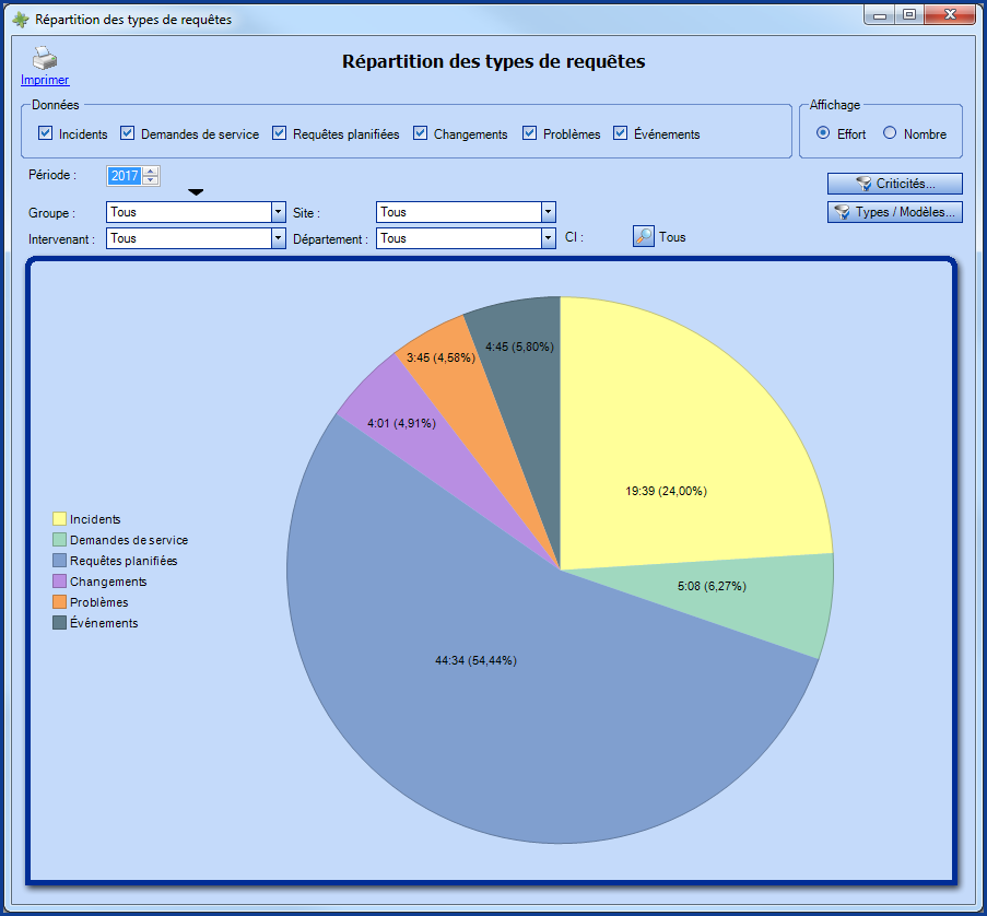 Module Rapports et statistiques | Doc - Octopus